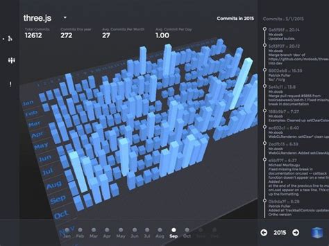 Github Visualize Alternatives And Similar Sites Apps AlternativeTo
