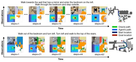 Vision And Language Navigation Sri