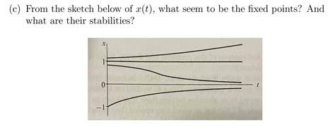 Solved From The Sketch Below Of X T What Seem To Be The Chegg Com
