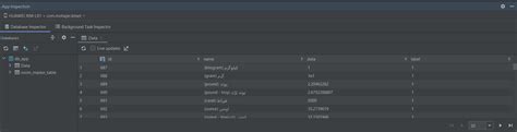 java android room id value get duplicate on each app test run