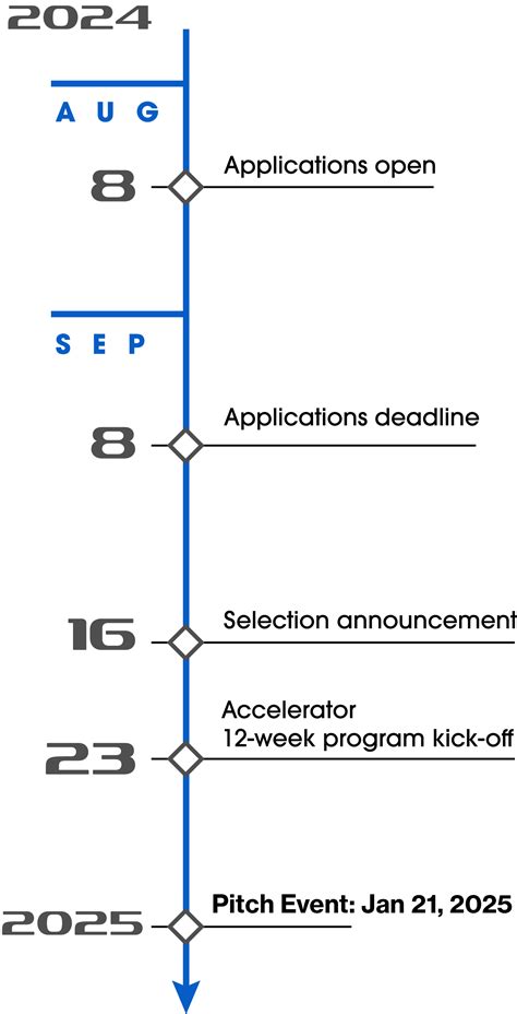 Space Edge Accelerator