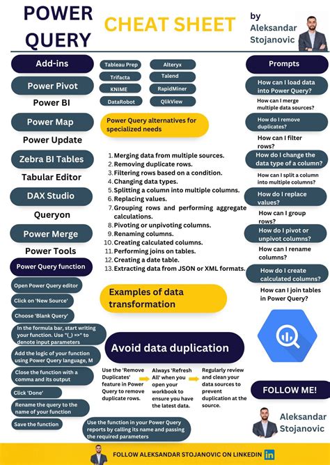 Aleksandar Stojanović Msc On Linkedin The 🐐 Power Query Cheat Sheet