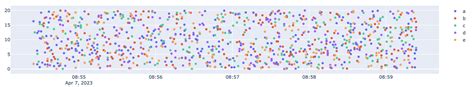 Plotly Express Scatterplots Not Displaying Correctly In Jupyter · Issue