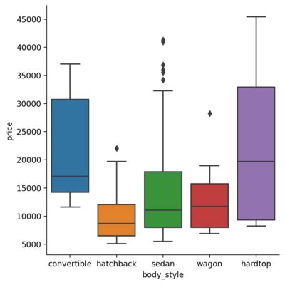 Visualization With Seaborn In Python Quasi Engineer