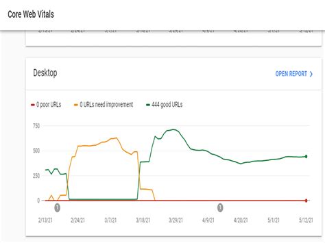 Core Web Vitals Optimization Upwork