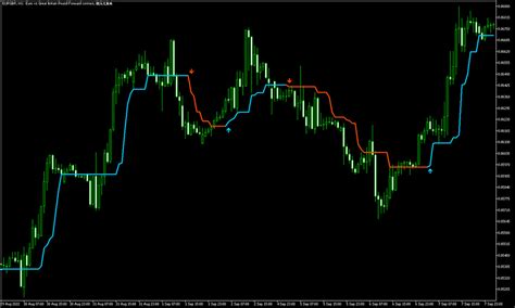Mt5 Indicators Download Free Top Metatrader 5 Indicators