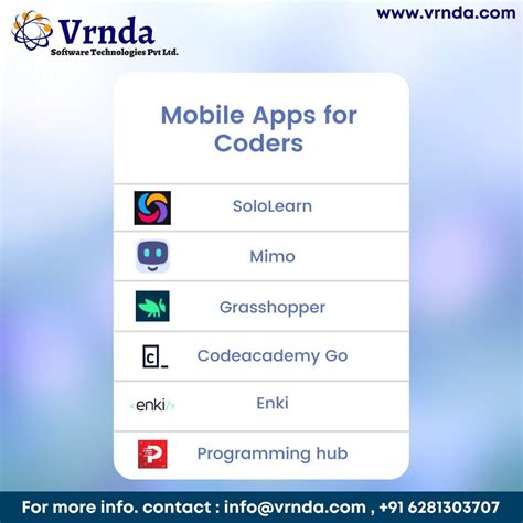 Vrnda Software Technologies On Linkedin Vrndasoftware Coders Softwareengineer Javascript