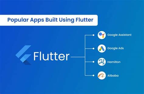 Ios Swift Vs Flutter An In Depth Comparison 2022 Narola Infotech