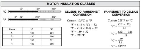 Electric Motor Failure Causes Electrical Academia