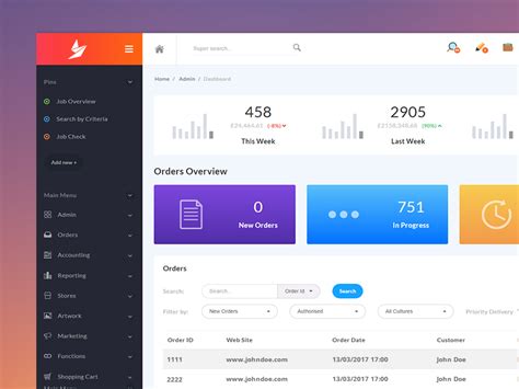 Business Dashboard Cms Ui Ux Artofit