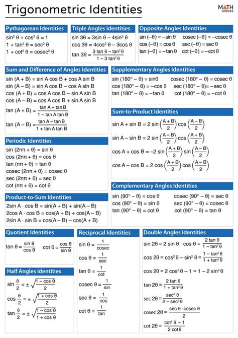 Trigonometric Identities Definition List Proofs And Examples