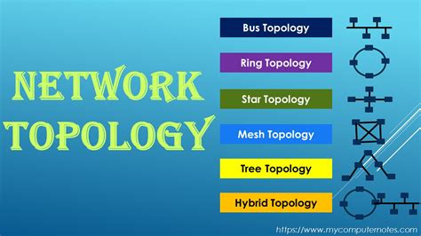 Network Topologies My Computer Notes