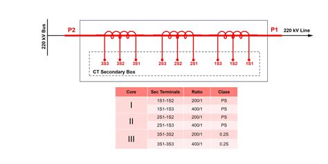 Ct Secondary Connections A Practical Guide For Secondary Connections Of Current Transformers In