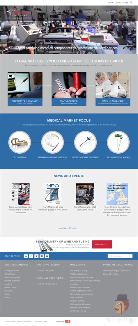 Top 10 Directory Sites Built With Toolset