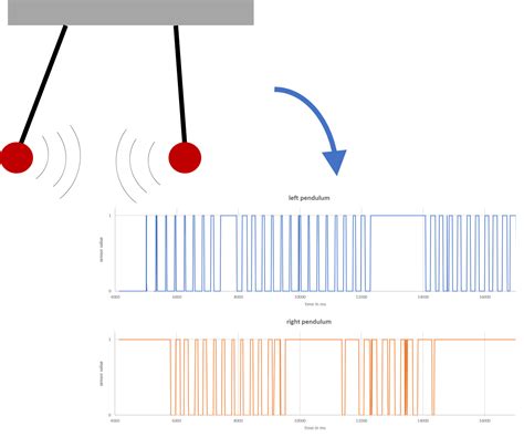 Coupled Pendulums Experiment Using Arduino Uno 8 Steps With Pictures