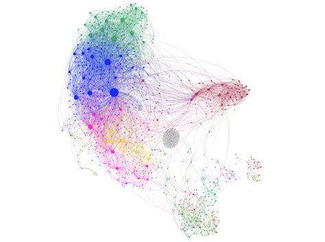 Figure2 B Full Network Nodus Labs Ecological Thinking Through