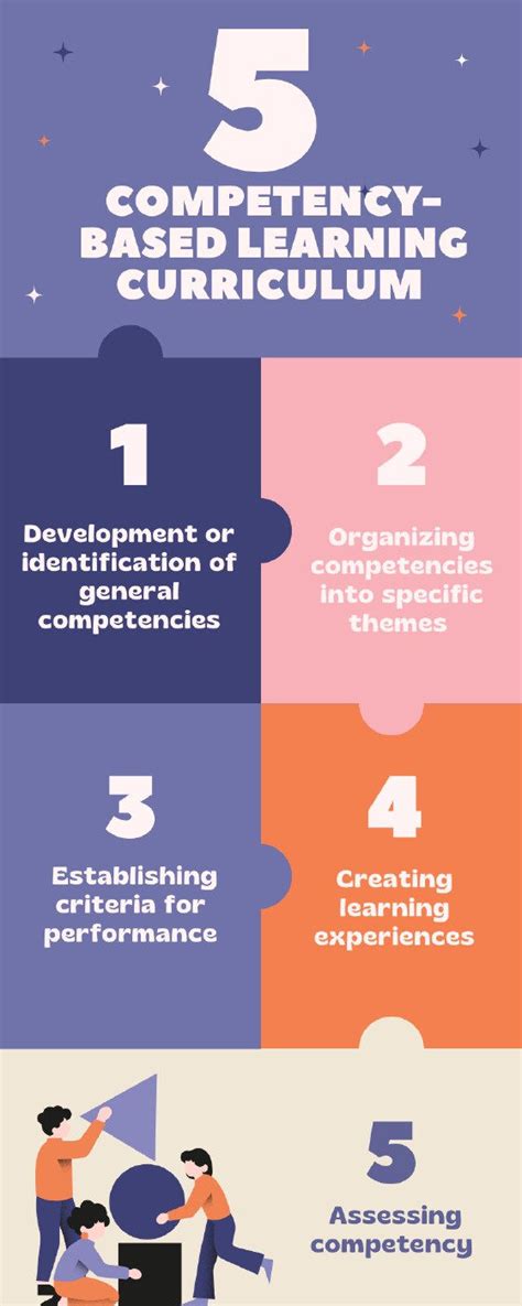 5 Essential Steps For Designing A Competency Based Learning Curriculum