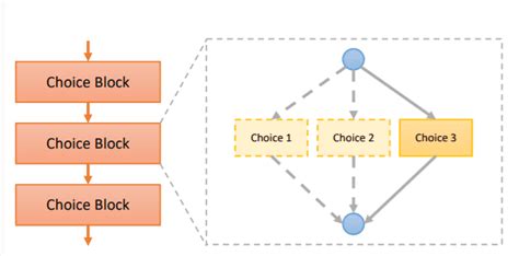 Neural Architecture Search Nas Basic Principles And Different