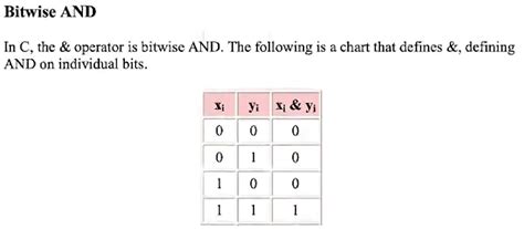 Bitwise 位运算入门 越菜越自信 博客园