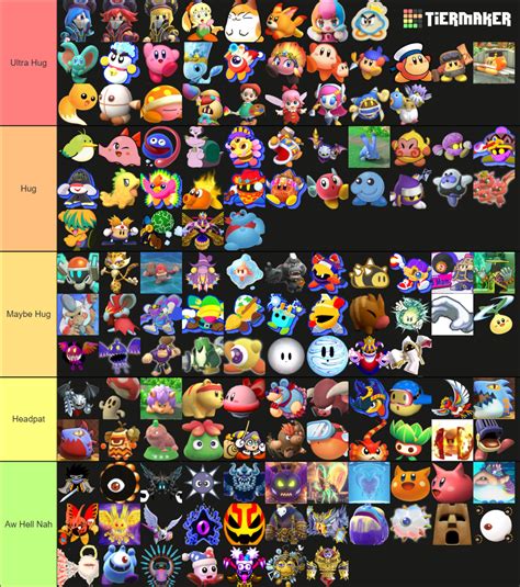 Kirby Characters Every Character Included Tier List Community