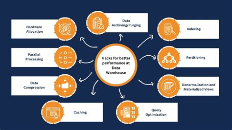 Hacks For Better Performance At Data Warehouse Ask On Data