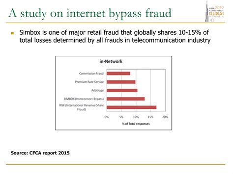 Bypass Controls And Prevention Strategy Pdf