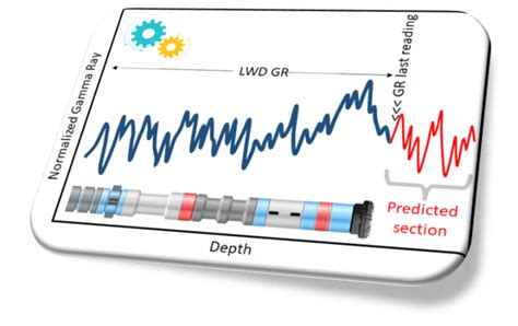 Automated Prediction Of Rock Properties Ahead Of The Drill Bit Tellus Digital