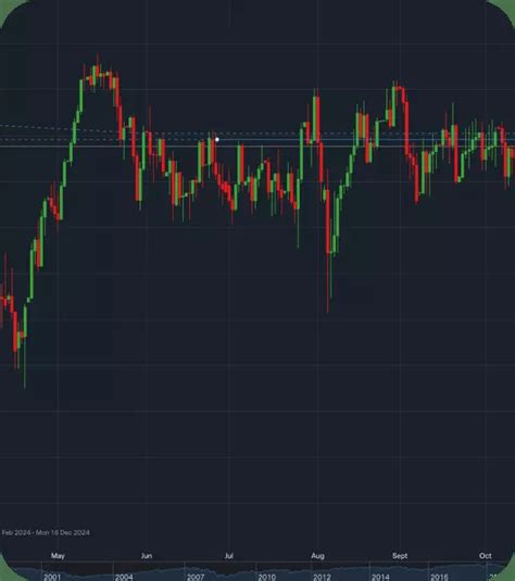 How To Use IG S Trading APIs IG UK