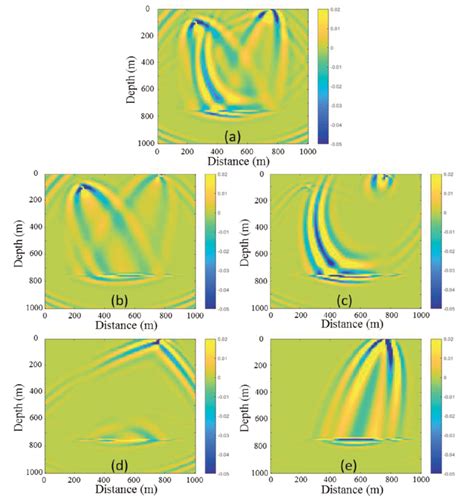 Kernels Decomposed Of í µí± Of Erfwi A Kernel Of í µí± With The