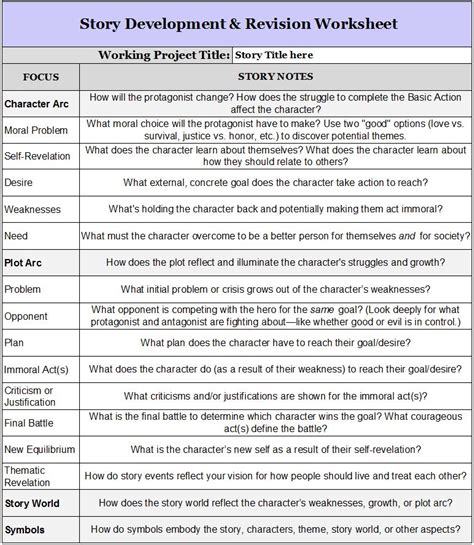 7 Charts For Developing Plot Conflict And Character Sarina Dorie
