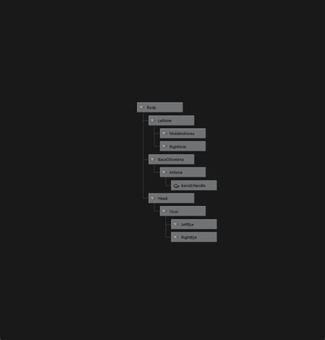 Hierarchy And Designing A Indent 16001499s Nextgen Blog