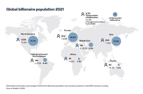 Billionaire Trends And Their Influence On The Wealthy Altrata