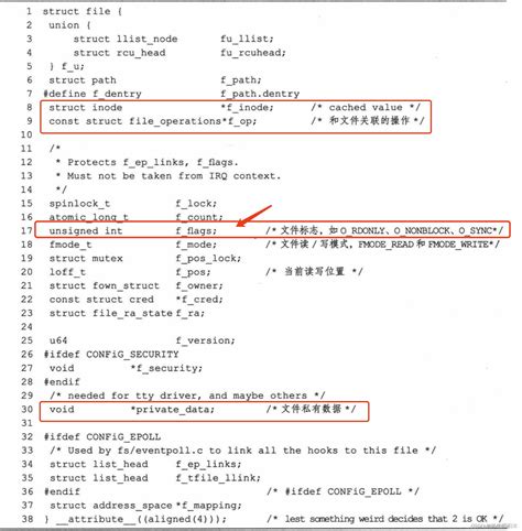【嵌入式环境下linux内核及驱动学习笔记 （6 内核 Io） 阻塞与非阻塞】嵌入式阻塞调用和非阻塞调用的流程图 Csdn博客