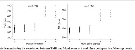 Figure 1 From Rectangular 3 Snip Punctoplasty Versus Punch Punctoplasty With Silicone Intubation