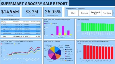 Akmal Ariff Jamhari On Linkedin Powerbi Beginners Dataanalysis Datavisualization