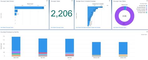 Brian Karcinski On Linkedin Salesforce Trailblazercommunity