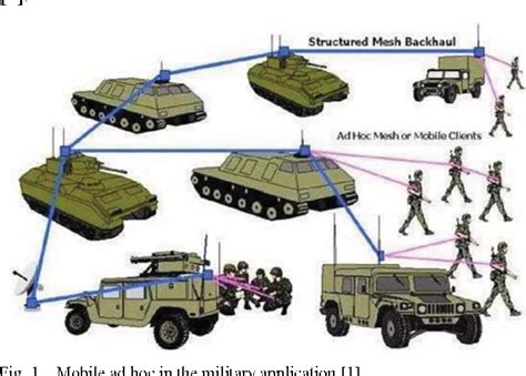 Figure 1 From Weighted Round Robin Scheduling Algorithms In Mobile Ad