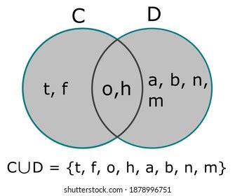 Venn Diagram Representing Two Overlapping Sets Stock Vector Royalty