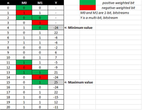 参考译文 Ads1282：在调制器输出模式下运行时的数据速率 数据转换器（参考译文帖）read Only 数据转换器（参考译文帖） E2e™ 设计支持