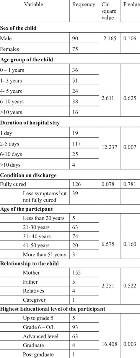 Factors Influencing On Satisfaction Download Scientific Diagram