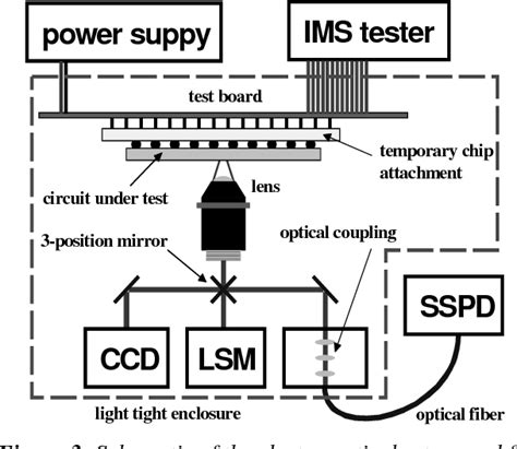 Figure 3 From An Advanced Optical Diagnostic Technique Of Ibm Z990 Eserver Microprocessor Figure 3 From An Advanced Optical Diagnostic Technique Of Ibm Z990 Eserver Microprocessor