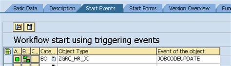 Solved Workflow Not Triggered Through Sapwapicreateeve Sap