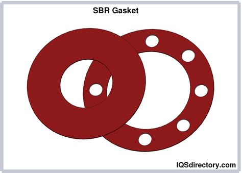 What Is Urethane Gaskets At Isabel Begg Blog