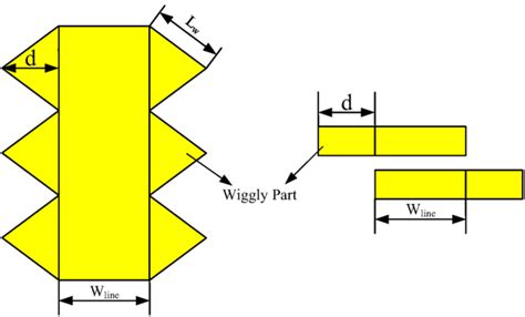 Figure 10 From Design And Implementation Of Broadband Hybrid 3 Db Couplers With Silicon Based