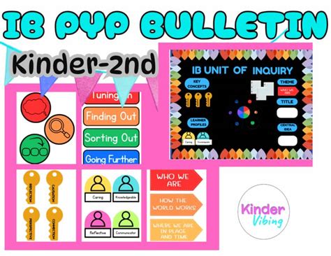 Ib Pyp Bulletin Board Learner Profiles Key Concepts Themes And Inquiry Cycle