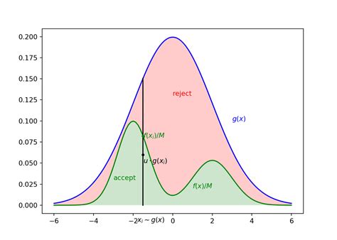 Chapter 2 Simulating Pseudorandom Numbers Computational Statistics I