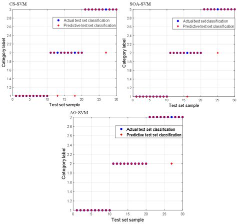 Fault Feature Enhanced Extraction And Fault Diagnosis Method Of Vibrating Screen Bearings