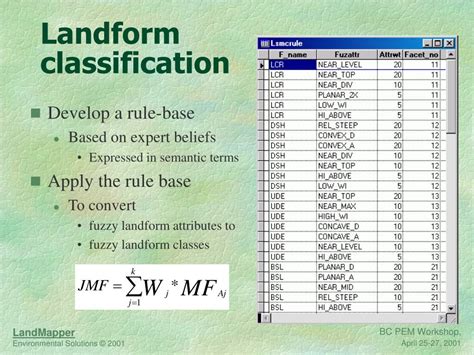 Ppt Automated Landform Classification Using Dems Powerpoint
