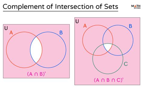 intersection of sets definition symbol notation and examples