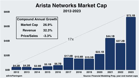 A Primer On Data Centers By Eric Flaningam